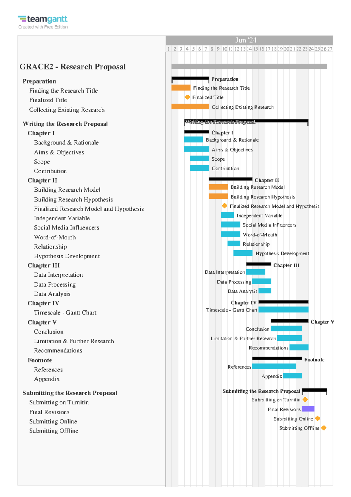 Research Proposal Timeline - 1 2 3 4 5 6 7 8 9 10 11 12 13 14 15 16 17 ...