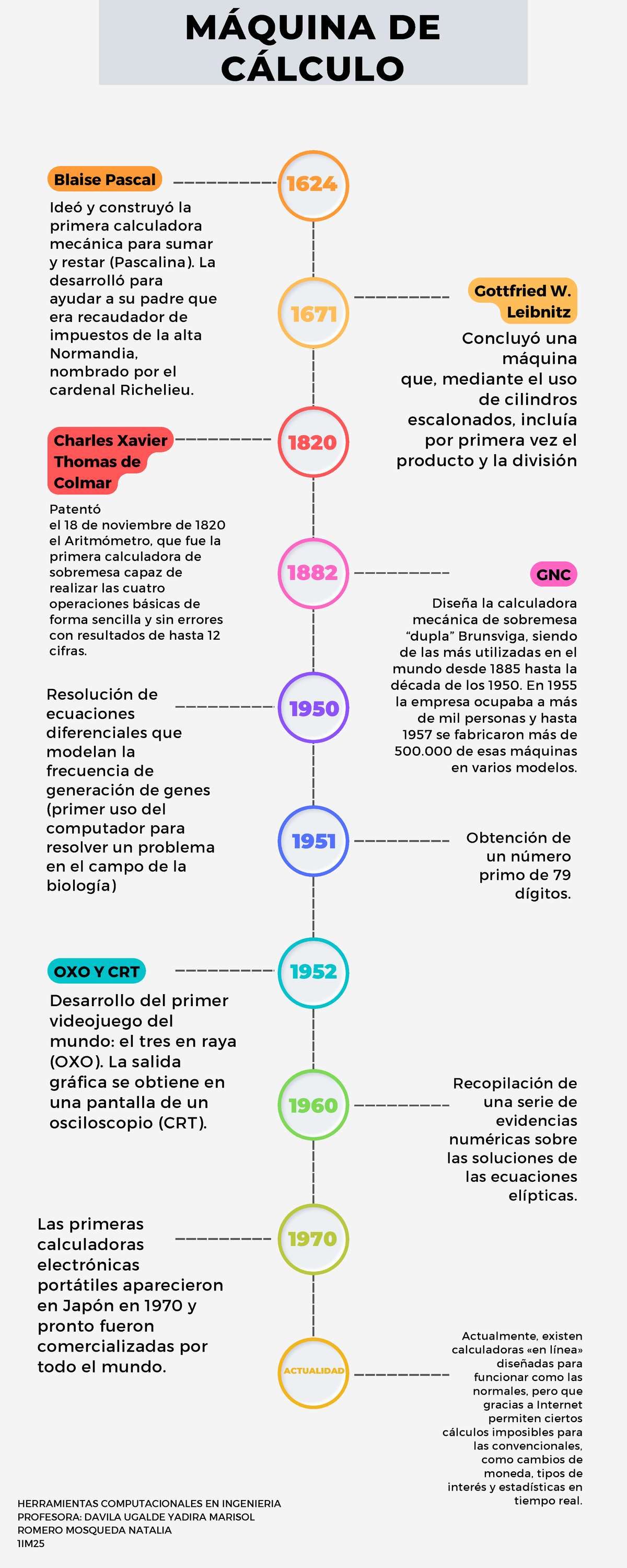 Linea DEL Tiempo - Maquina DEL Tiempo - Romero Mosqueda - 1IM25 - Ideó ...