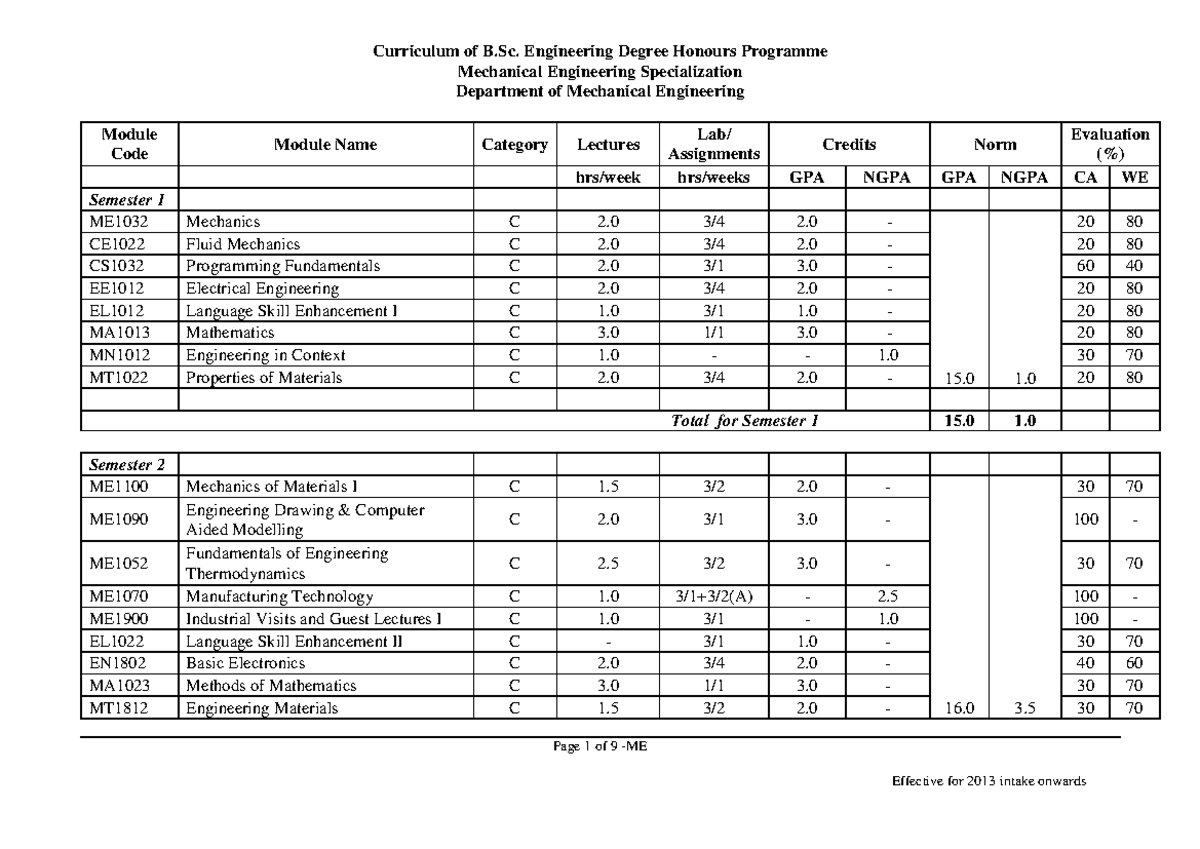 Mechanical - Regarding the break down of the course. - Mechanical ...