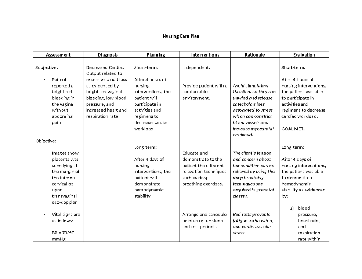 Placenta previa ncp - Nursing Care Plan Assessment Diagnosis Planning Interventions Rationale ...