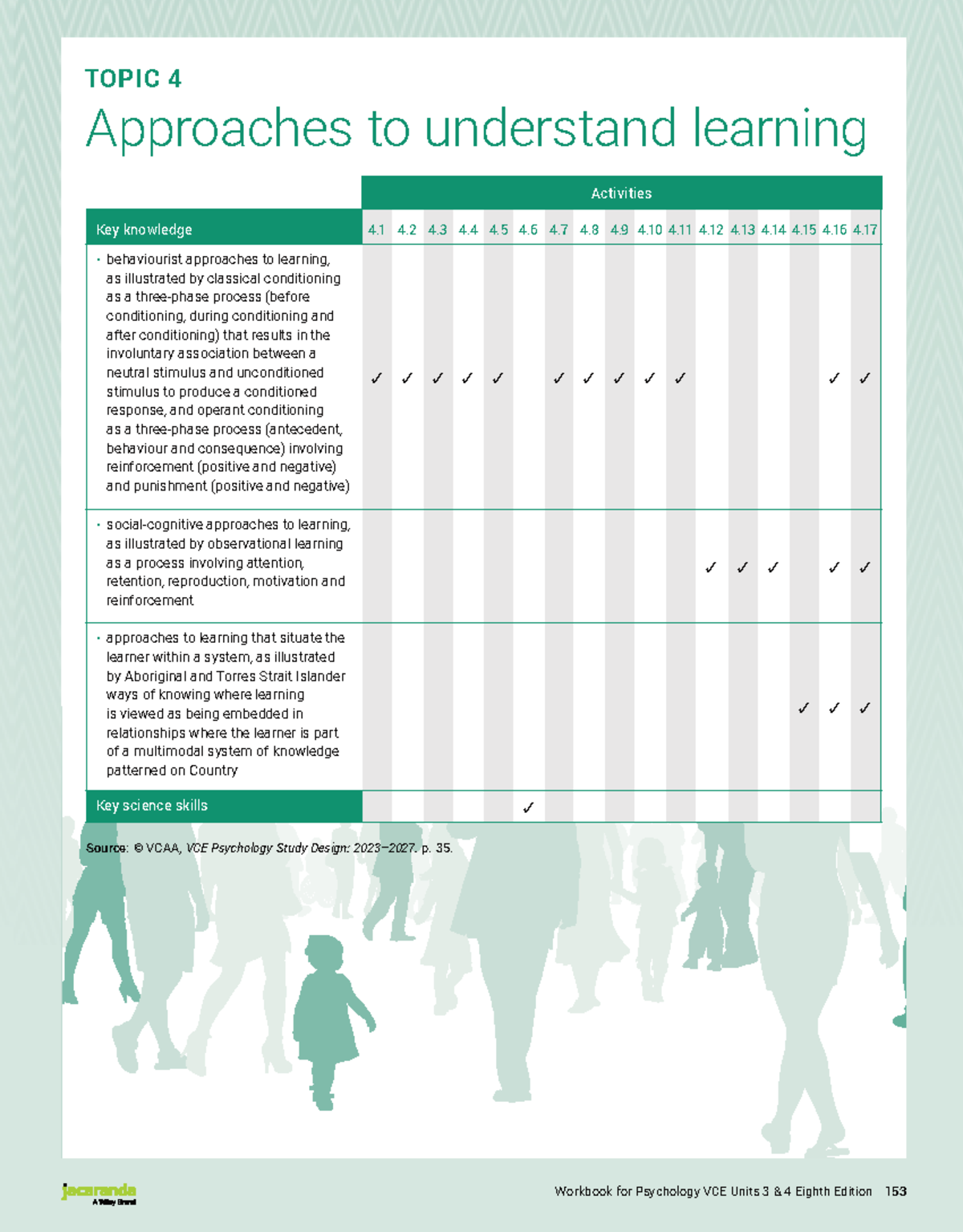 Learning workbook answers - TOPIC 4 Approaches to understand learning ...