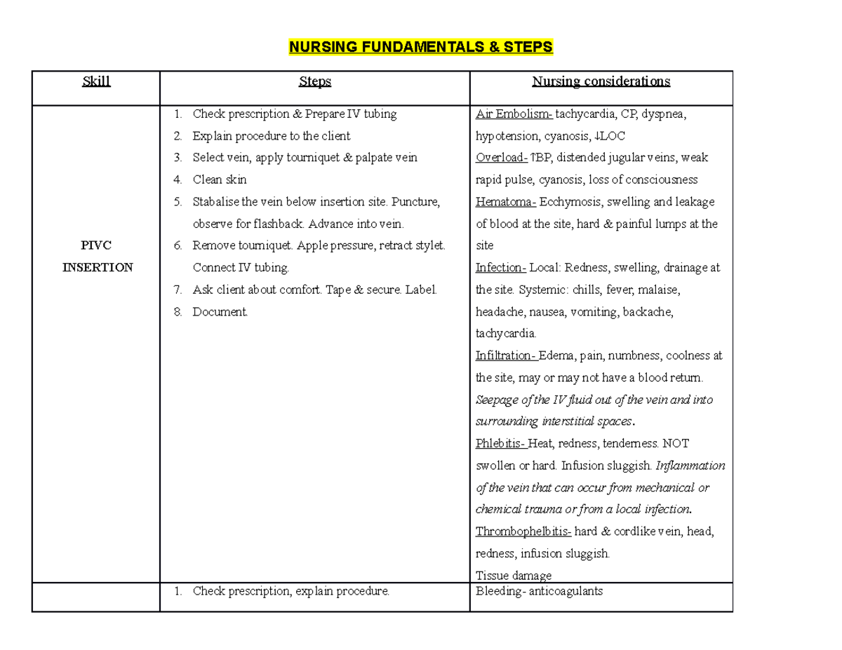 Skills- Nclex - NURSING FUNDAMENTALS & STEPS Skill Steps Nursing ...