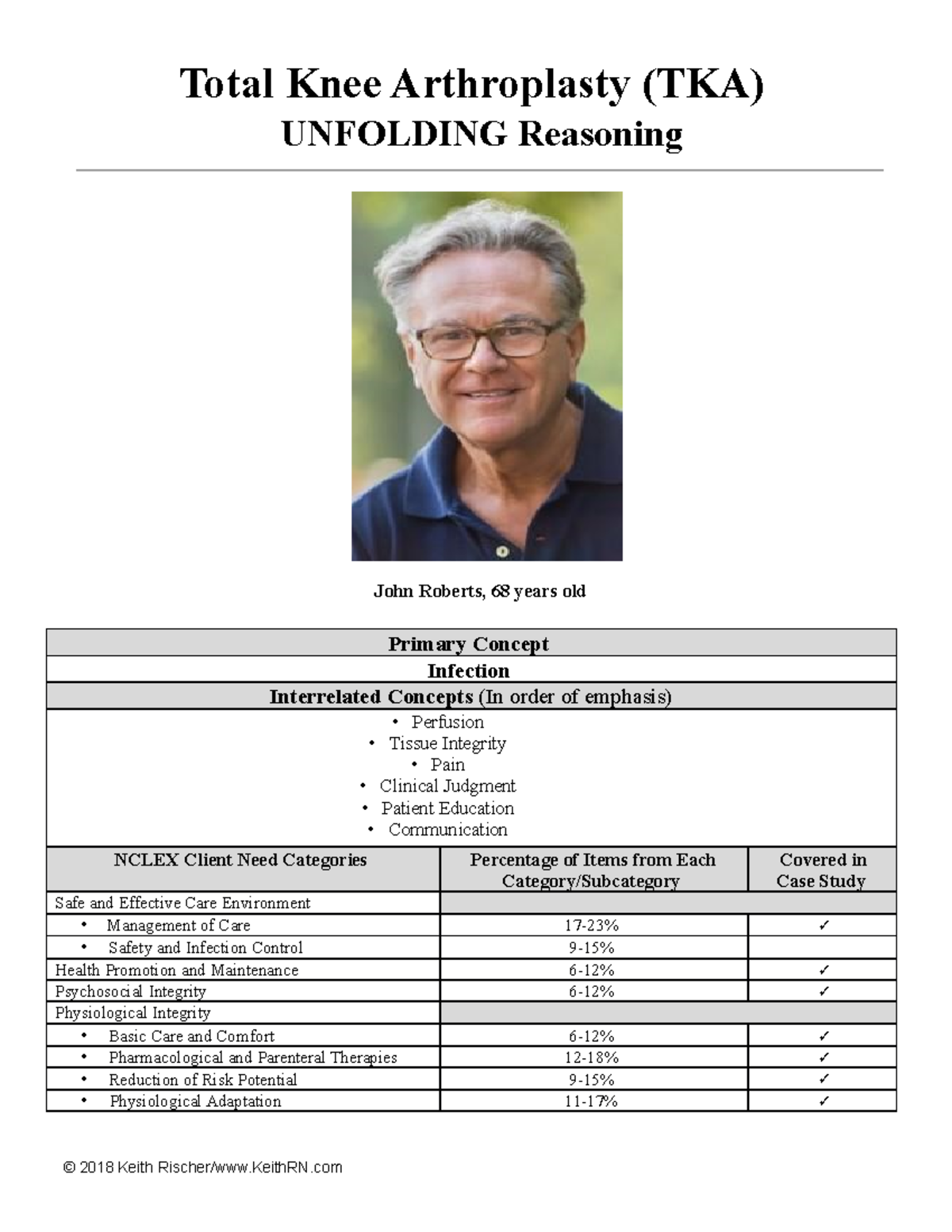 Case Study for TKA in Basic Adult health course - Total Knee Arthroplasty (TKA) Primary Concept ...