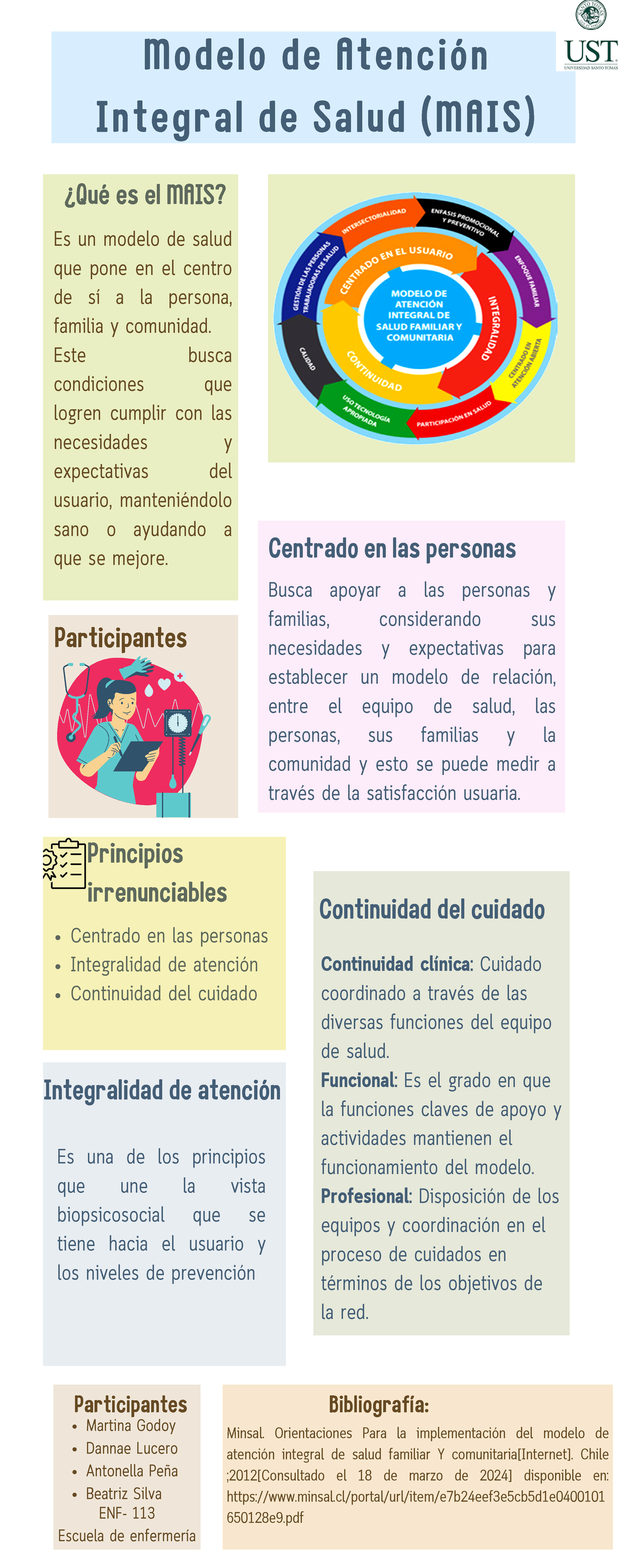Infografía MAIS - aaaaaaaaaaaaaaaaa - Modelo de Atención Integral de Salud (MAIS) ¿Qué es el ...