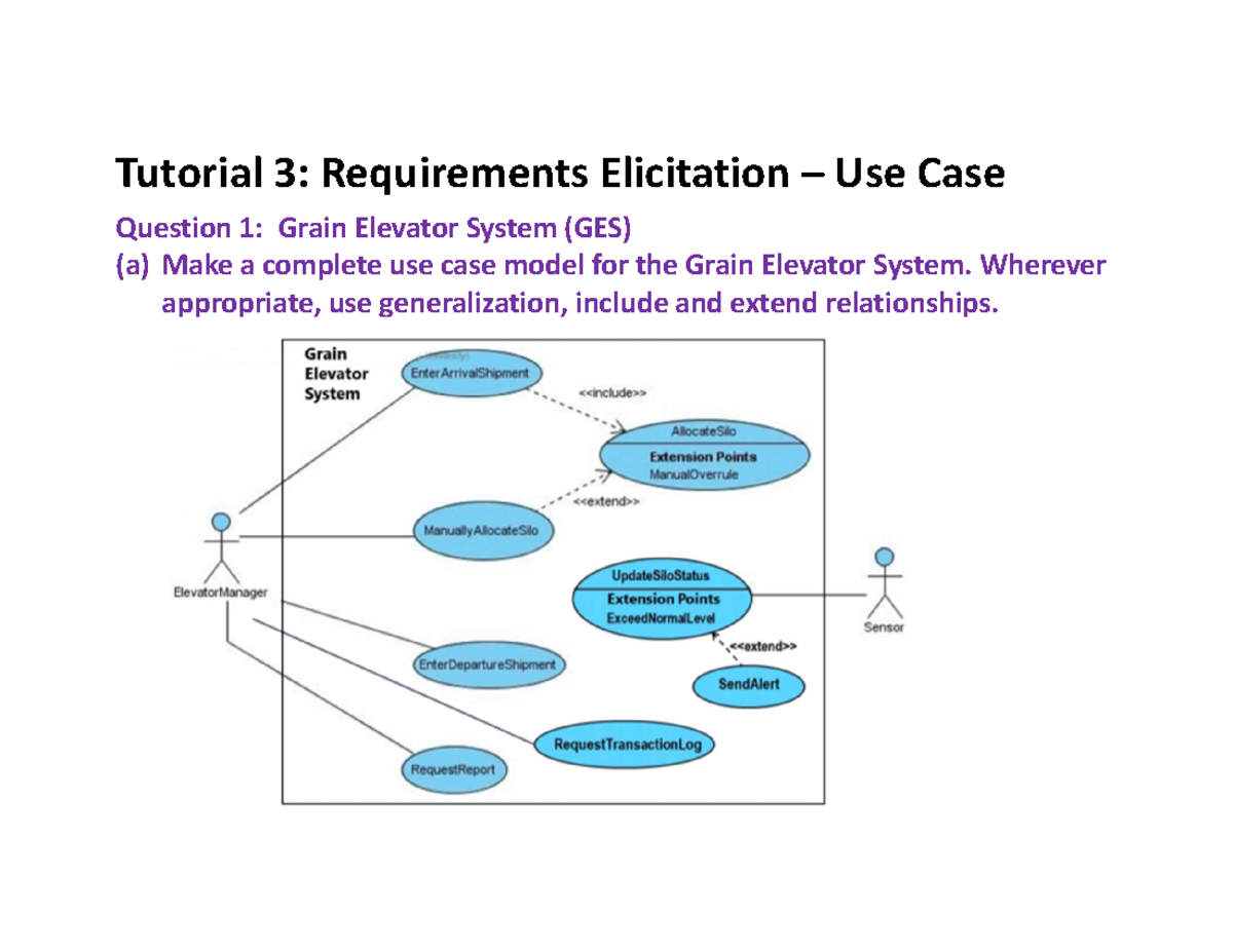 Tutorial 3 slideshow - Tutorial 3: Requirements Elicitation – Use Case ...