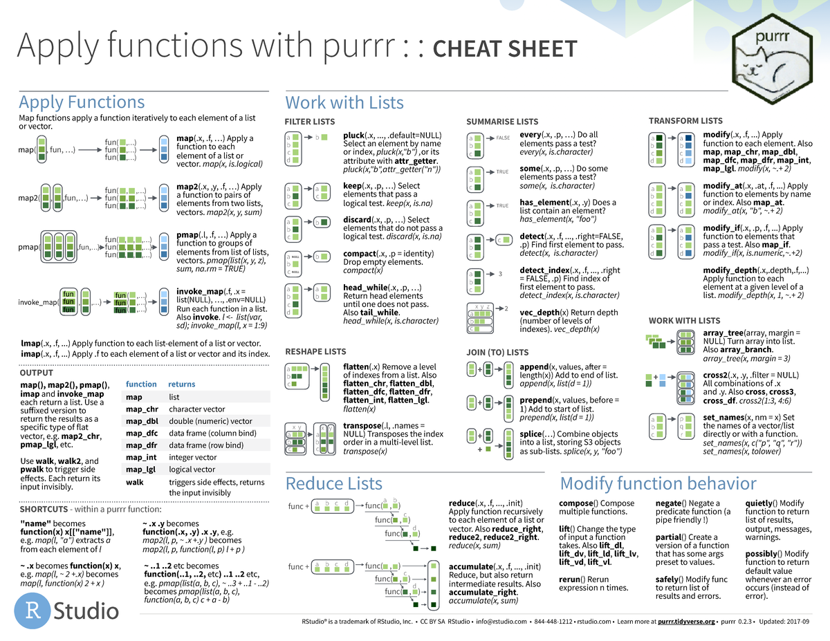 Rstudio Purrr Cheatsheet - Join (to) Lists Append (x, Values, A!er 