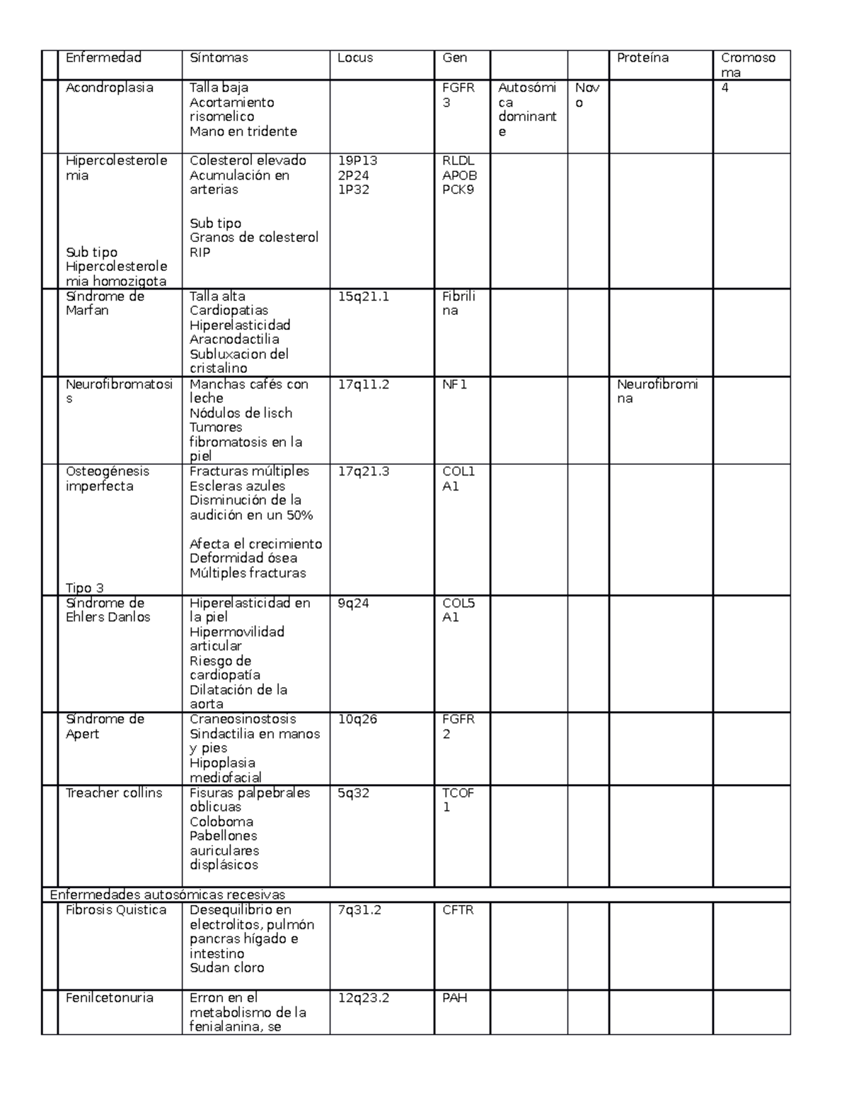 Enfermedad - oihfifiohfqeupiydjilywdlgujduys - Enfermedad Síntomas ...