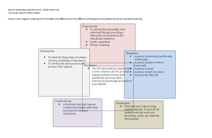 Field Study 1 Answers Episode 1 - THE SCHOOL AS A LEARNING ENVIRONMENT ...