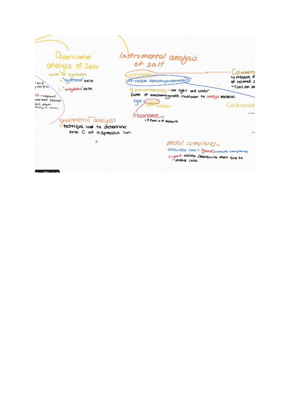 Analysis of Salts - Studocu