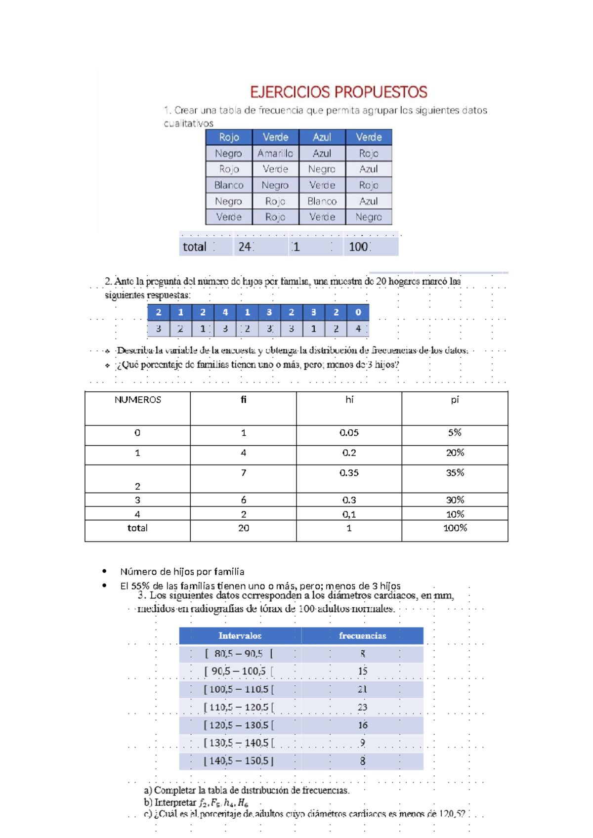 Estadistica Ejercicios - NUMEROS fi hi pi 0 1 0 5% 1 4 0 20% 2 7 0 35% ...
