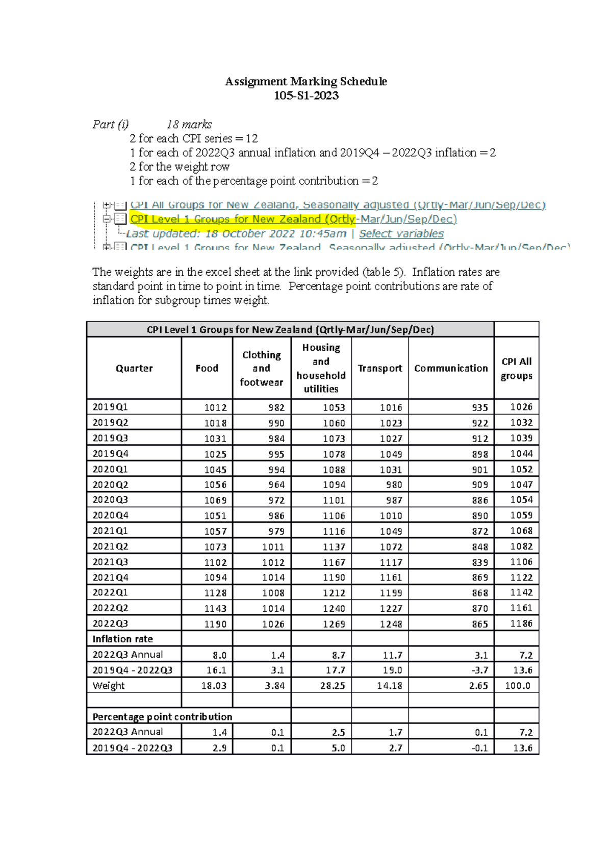 Assignment Marking Schedule 105S1-2023 - Assignment Marking Schedule 105-S1- Part (i) 18 marks 2 ...