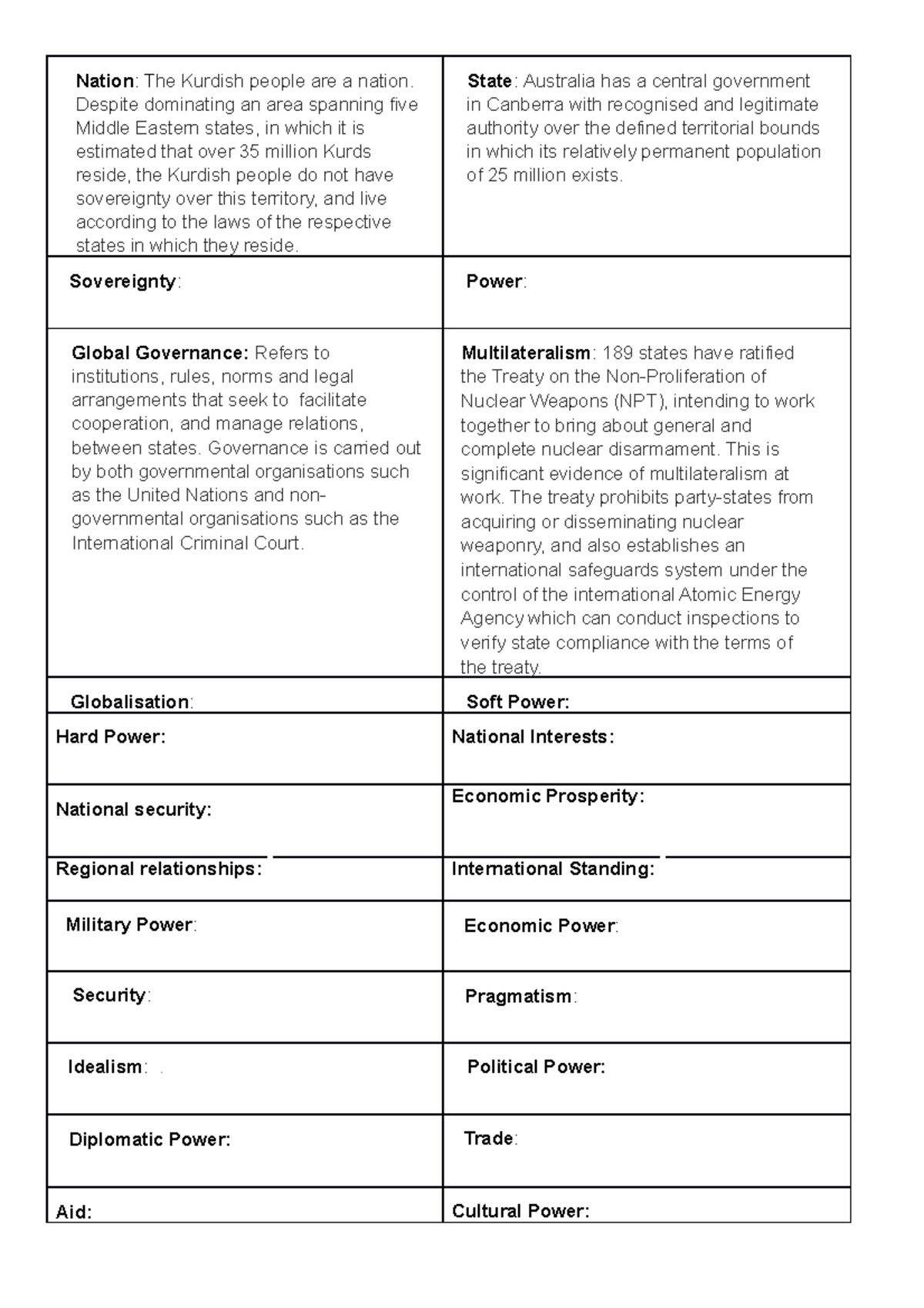 Glopol definition examples - Nation : The Kurdish people are a nation ...