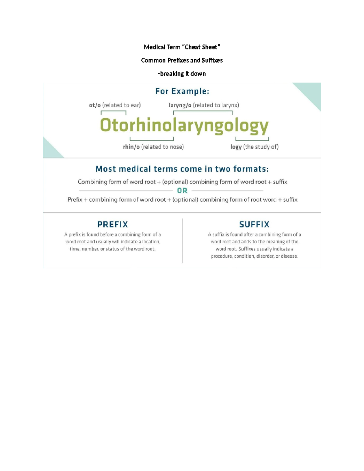Medical Terminology - VN 100 - Medical Term “Cheat Sheet” Common ...