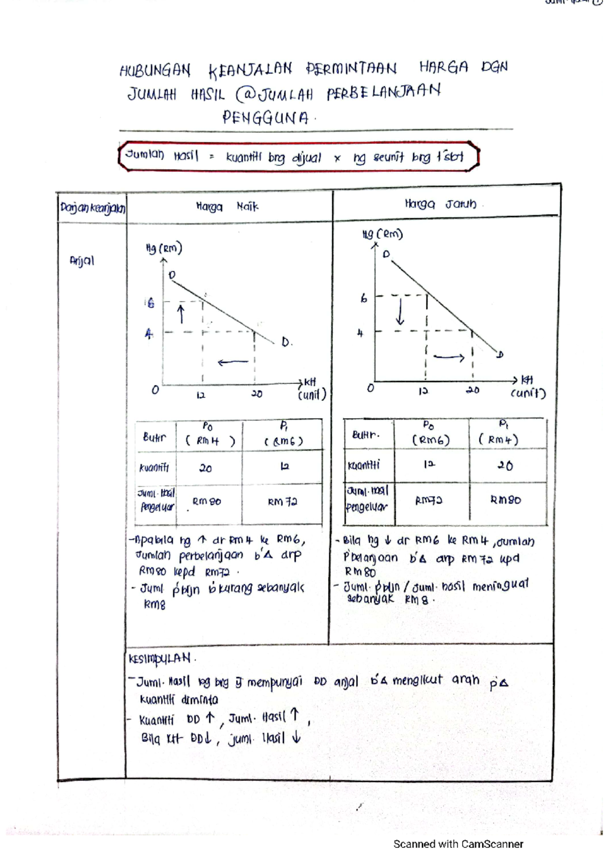 Hubungan TR Dengan Keanjalan - Accounts - Studocu