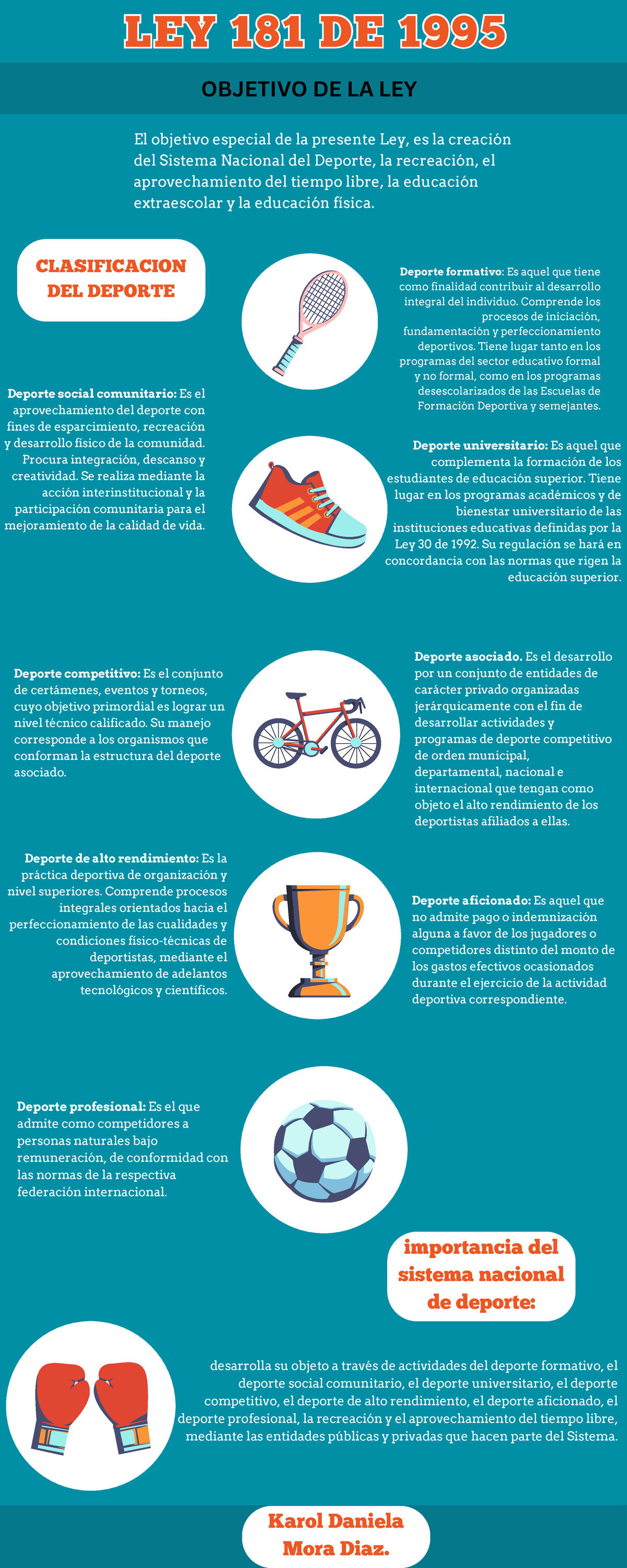 Ley - apote - CLASIFICACION DEL DEPORTE OBJETIVO DE LA LEY LEY 181 DE 1995LEY 181 DE 1995 El ...