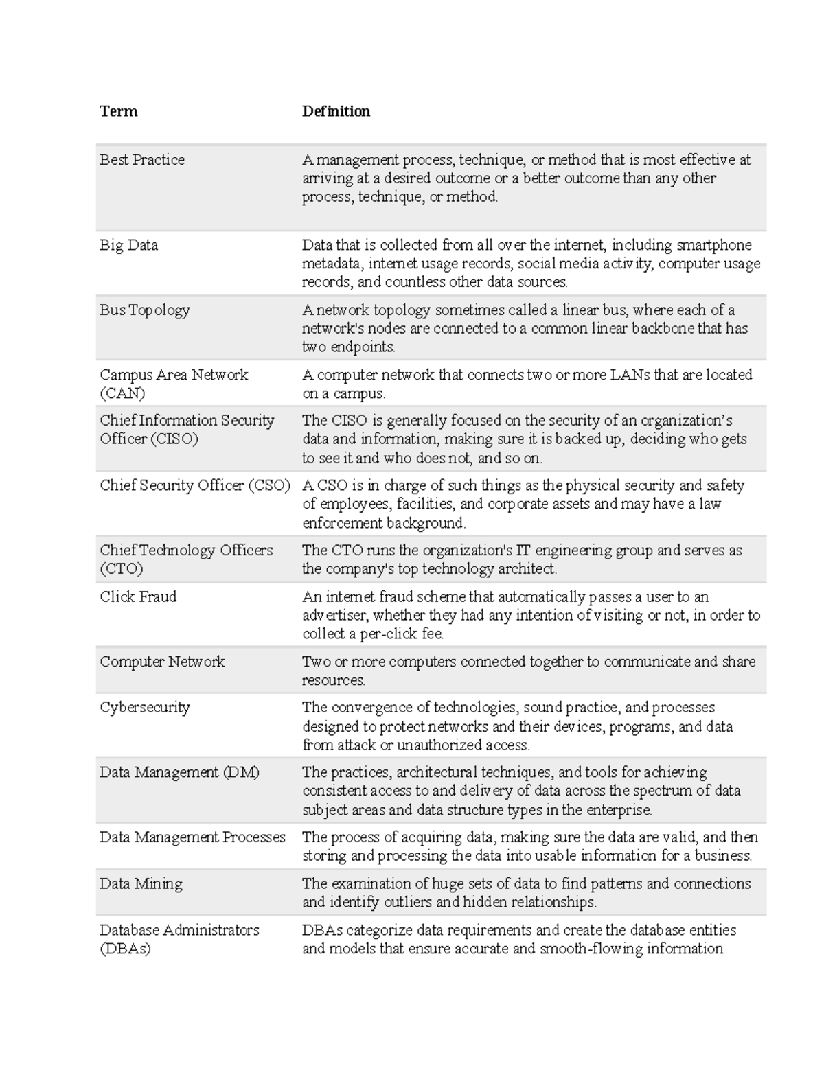 D075 Term glossary - study material - Best Practice A management ...