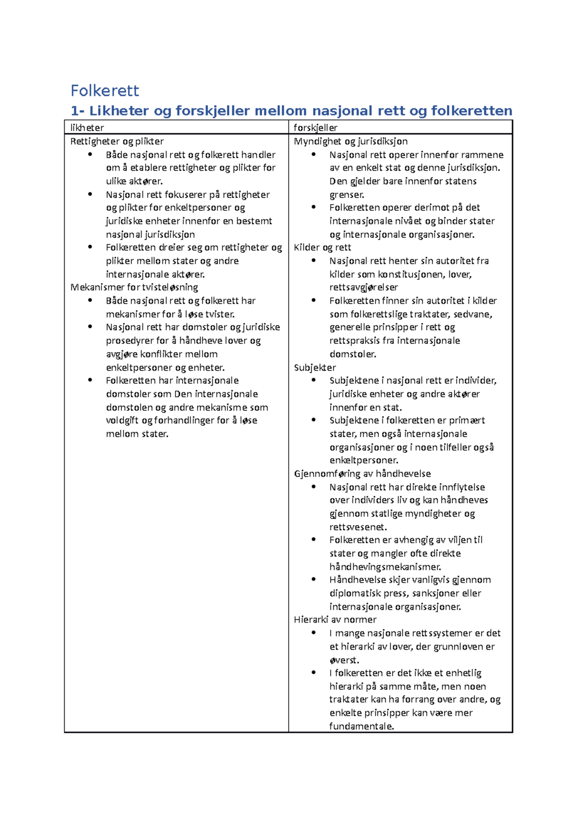Folkerett notater riktig - Folkerett 1- Likheter og forskjeller mellom nasjonal rett og ...