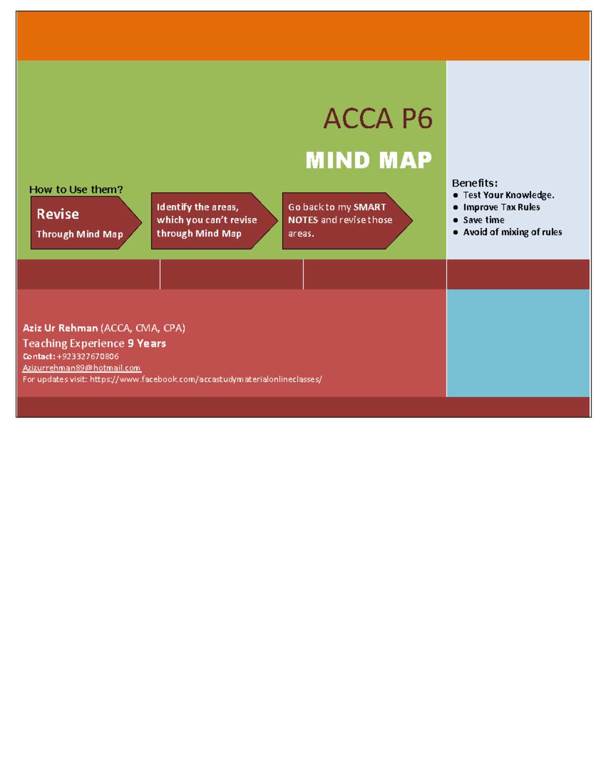 ACCA P6 mind map - Mind map - StuDocu