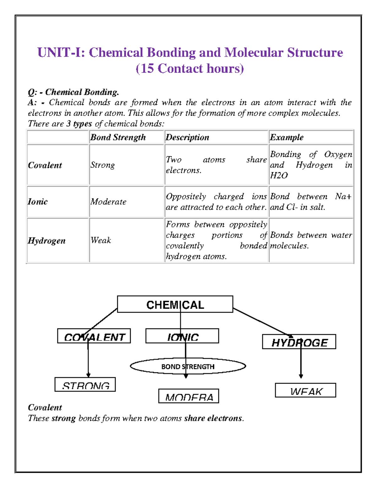 Chemistry ist sem1 - UNIT-I: Chemical Bonding and Molecular Structure ...