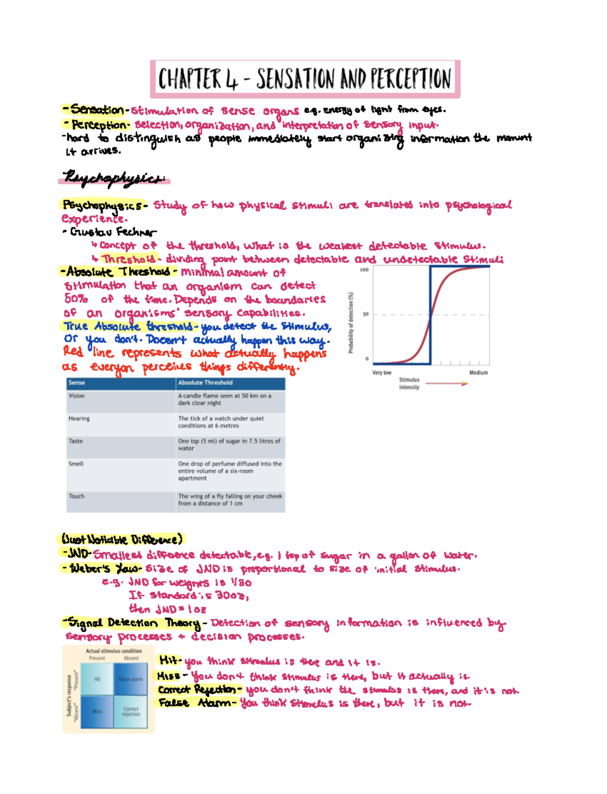 Chapter 4 - Sensation and Perception - Sensation stimulation of sense organs eg energyof - Studocu