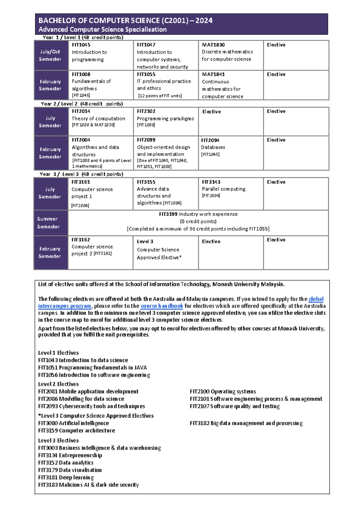 2024-C2001-BComp Sci-Adv-Comp-Sc JULY-and-OCT-intake-17052024 ...
