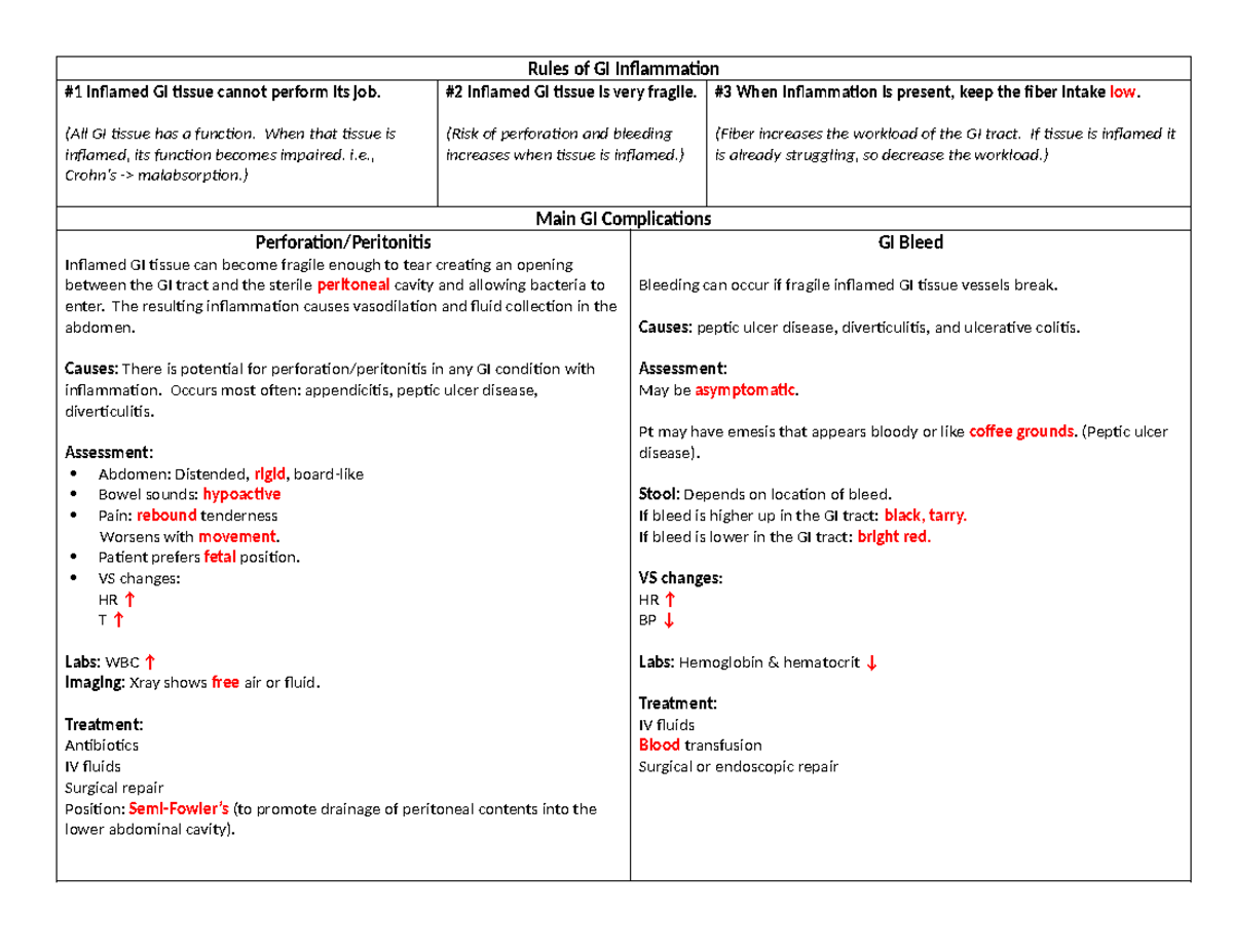 Gastrointestinal Worksheer 170 KEY - Rules of GI Inflammation #1 ...