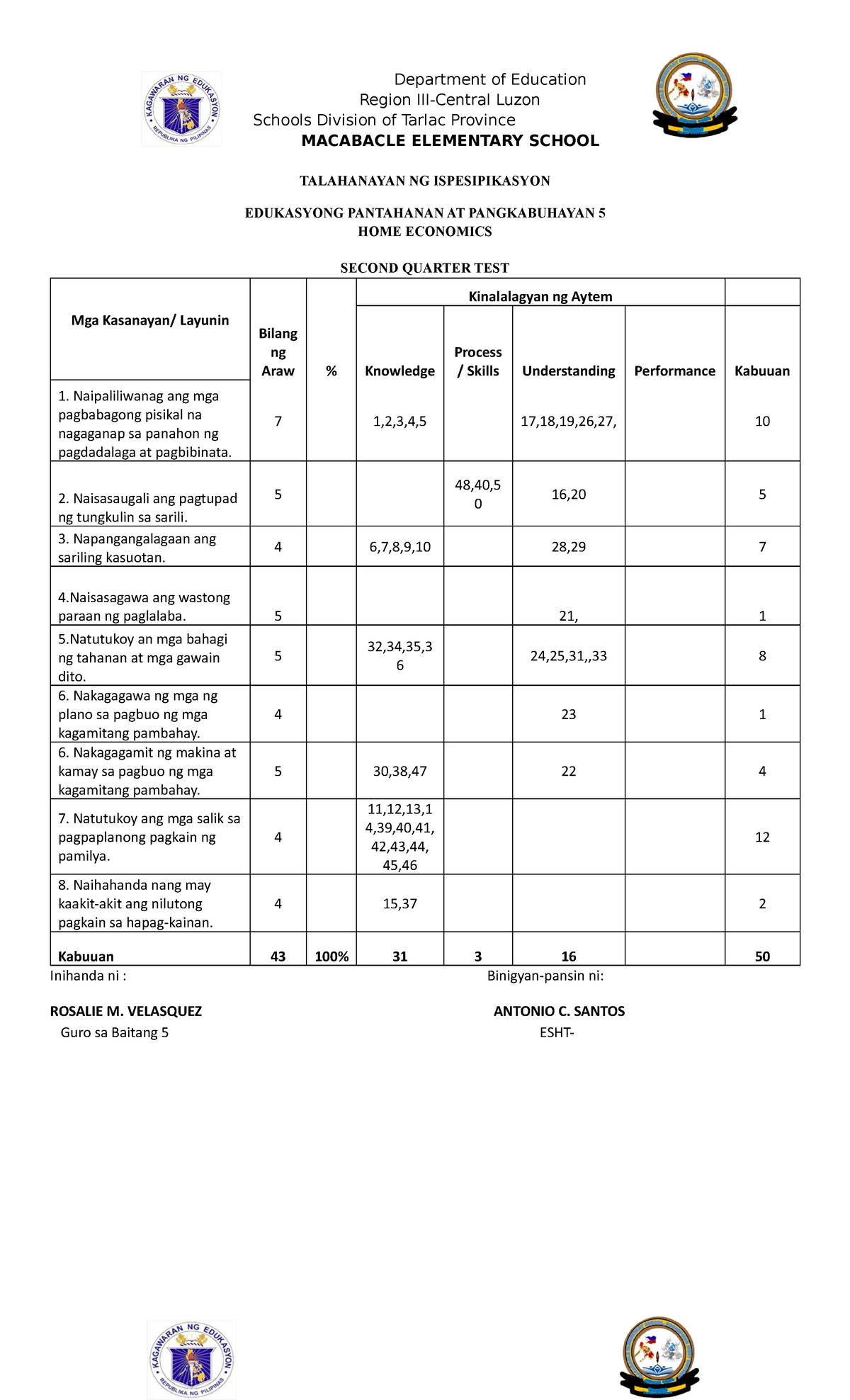 362996262 e p p Home Economics 2nd Quarter Test With Tos and Answer Key ...