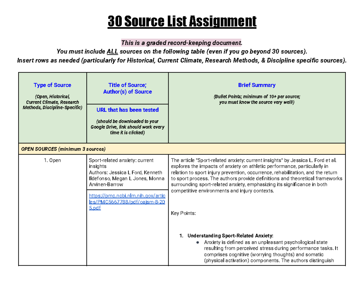 30 30 Source List Assignment Tarun Rajendran - 30 Source List ...