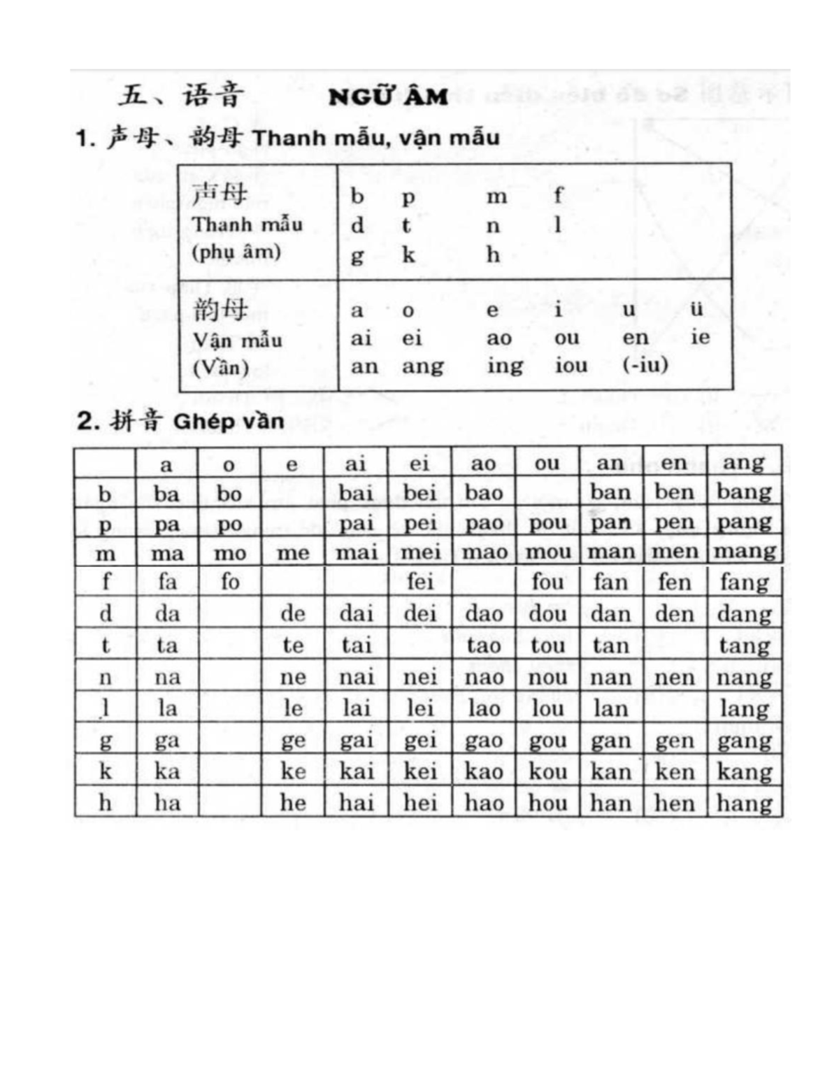 FILE Ghép âm - mmmmmmm - kh. EF 1. » #}. #44 Thanh mau, van mau NGU AM ...