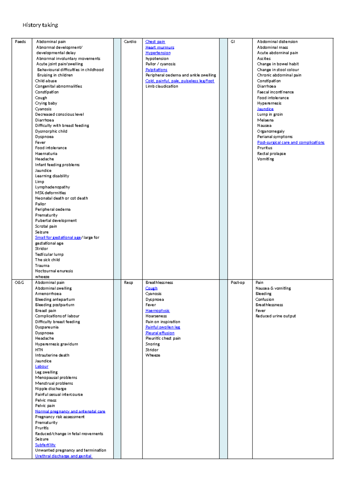Presentations for OSCE - History taking Paeds Abdominal pain Abnormal ...