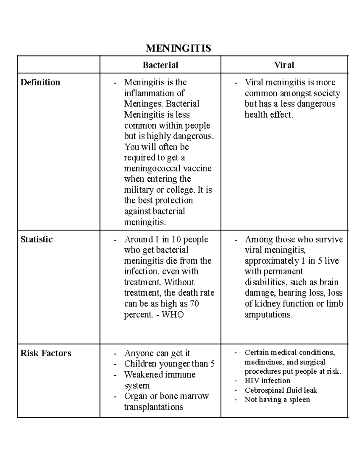 Viral Meningitis Histology