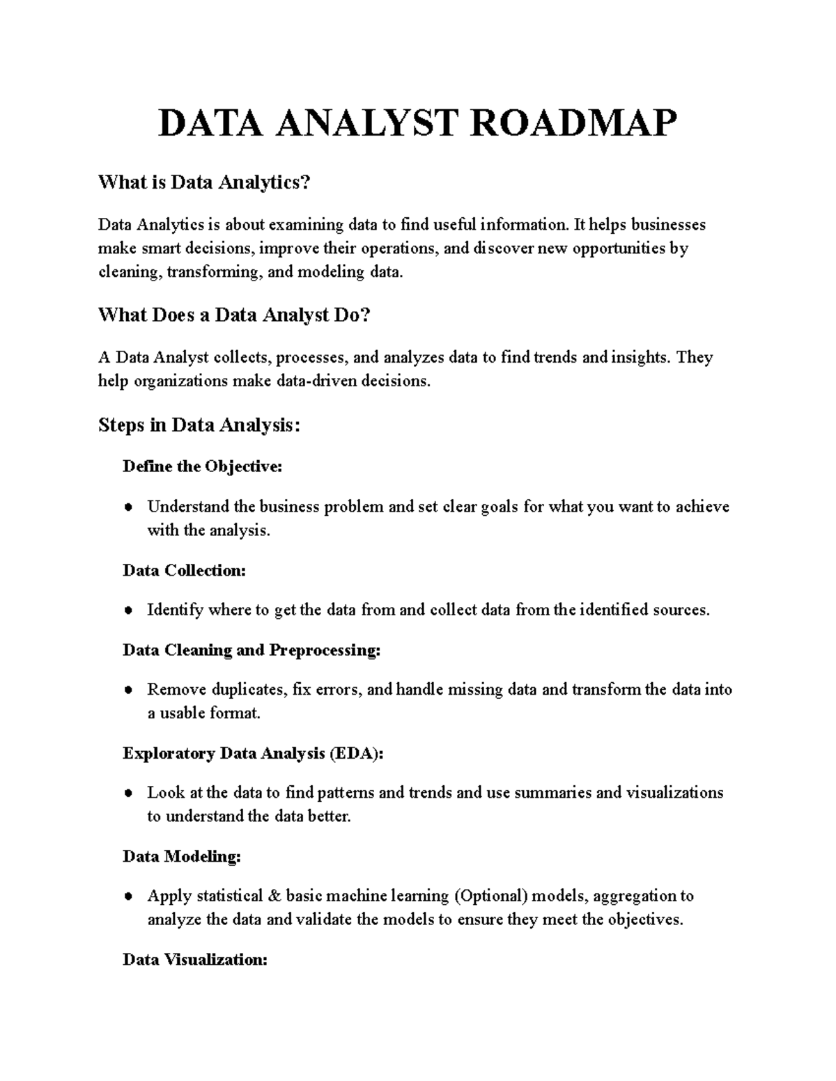 DATA Analyst Roadmap By Shakra Shamim - DATA ANALYST ROADMAP What is ...
