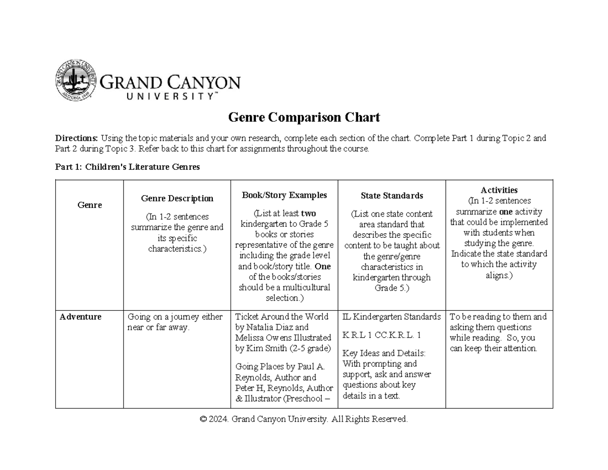 REA-305-RS-Genre-Comparison-Chart 1 a - Genre Comparison Chart ...