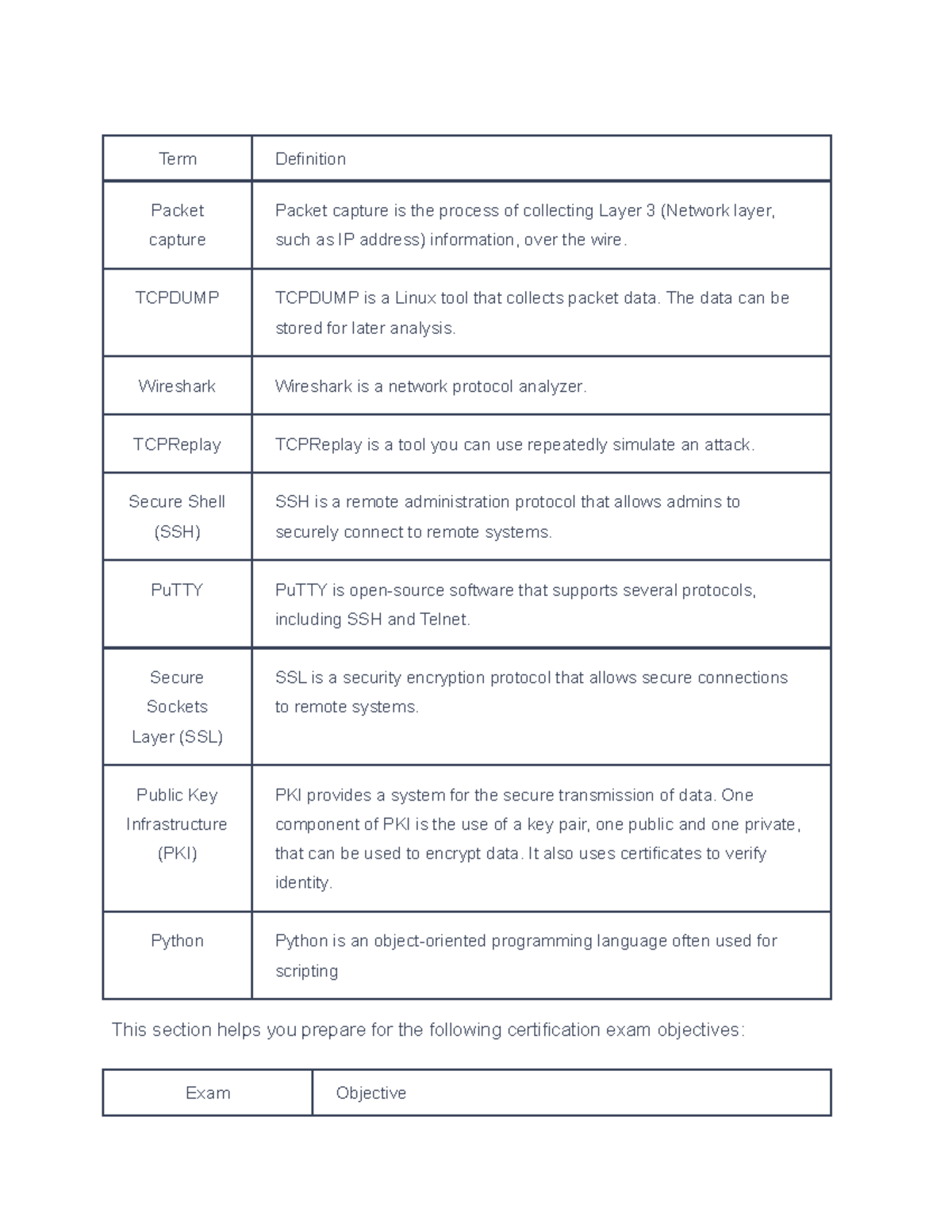 12.6 File and Packet Manipulation - Term Definition Packet capture ...