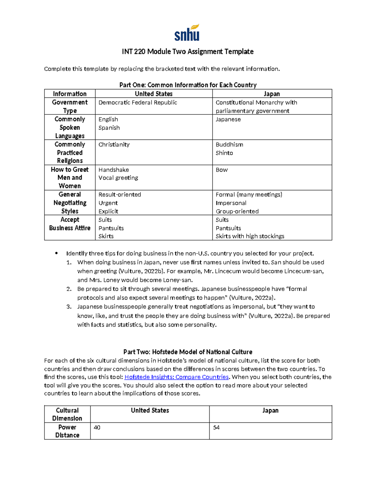 INT 220 Module Two Assignment - Part One: Common Information for Each Country Information United ...