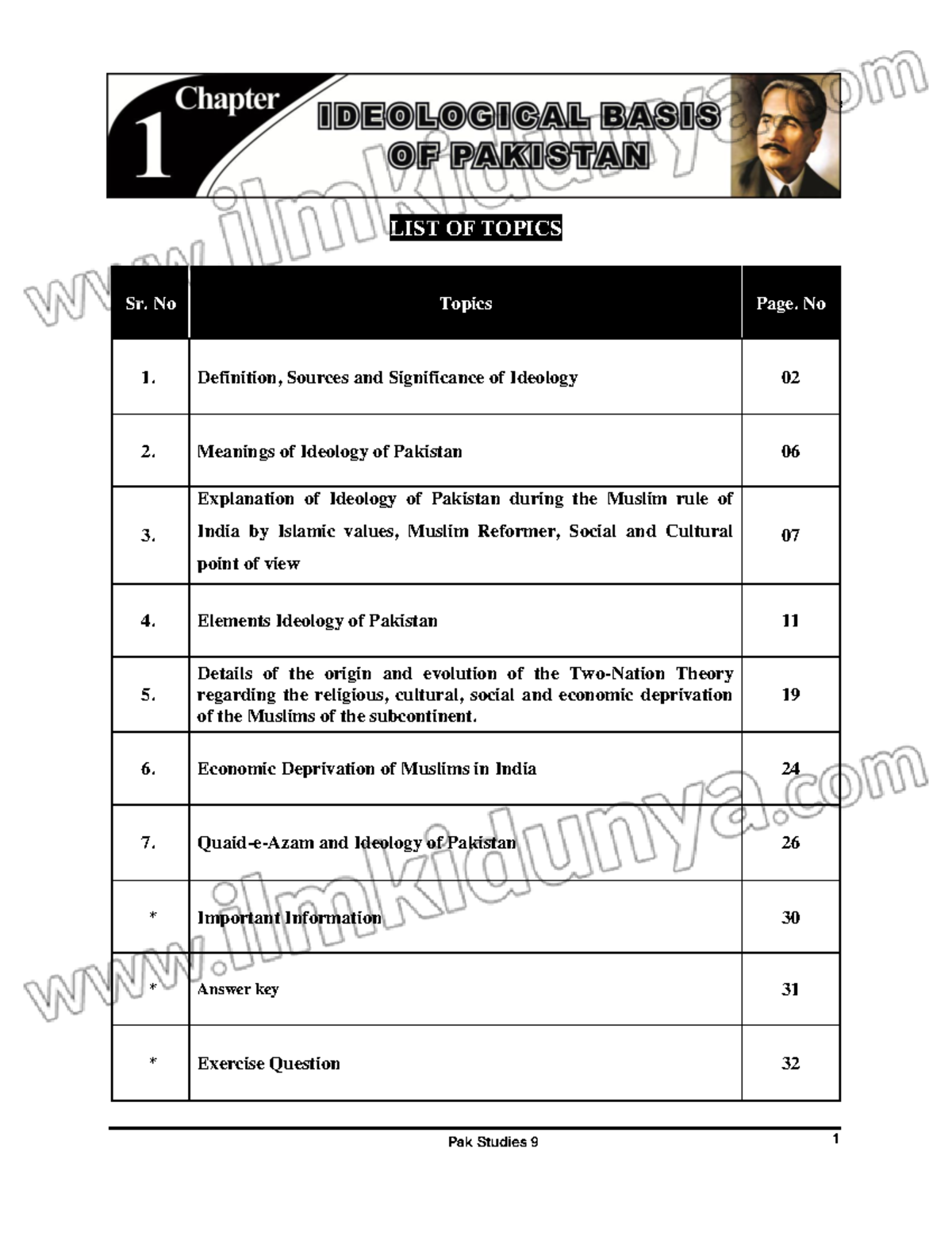 9th class pak studies notes em chapter 1 - 11 LIST OF TOPICS Sr. No ...