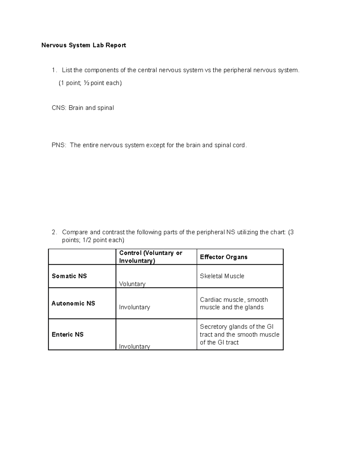 Week 2 Lab Report - Nervous System Lab Report List the components of ...