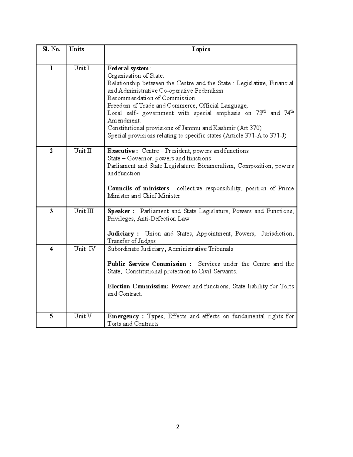 Constitutional Law II - NOTES - Sl. No. Units Topics 1 Unit I Federal ...