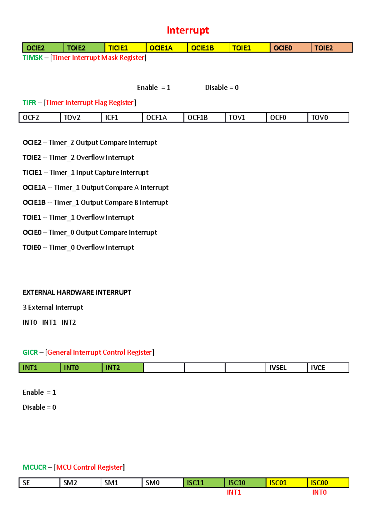 Interrupt - Lecture notes 12 - Interrupt OCIE2 TOIE2 TICIE1 OCIE1A ...