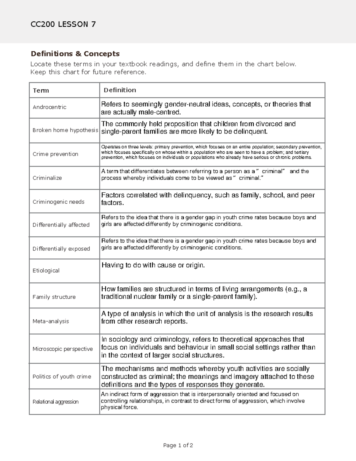 CC200 Lesson 7 Definitions - CC200 LESSON 7 Definitions & Concepts ...