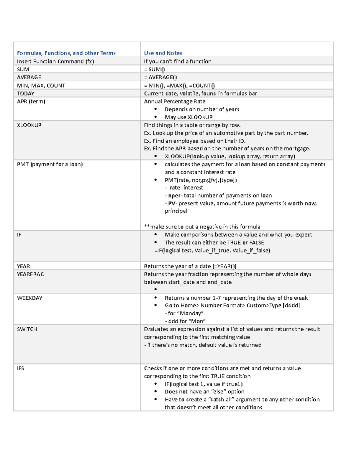 Midterm Notes­ Bus - eh - Formulas, Functions, and other Terms Use and ...