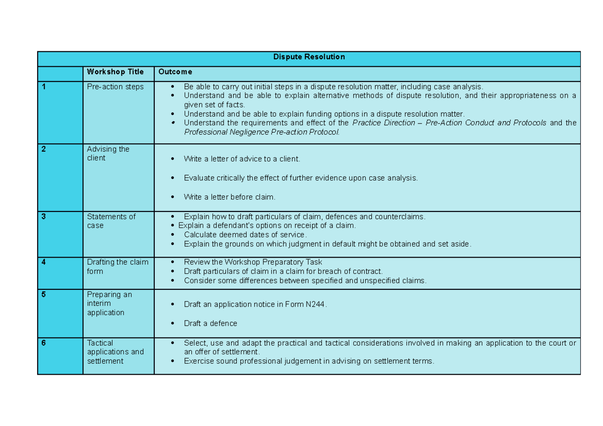 Dispute Resolution outcomes table - Dispute Resolution Workshop Title ...