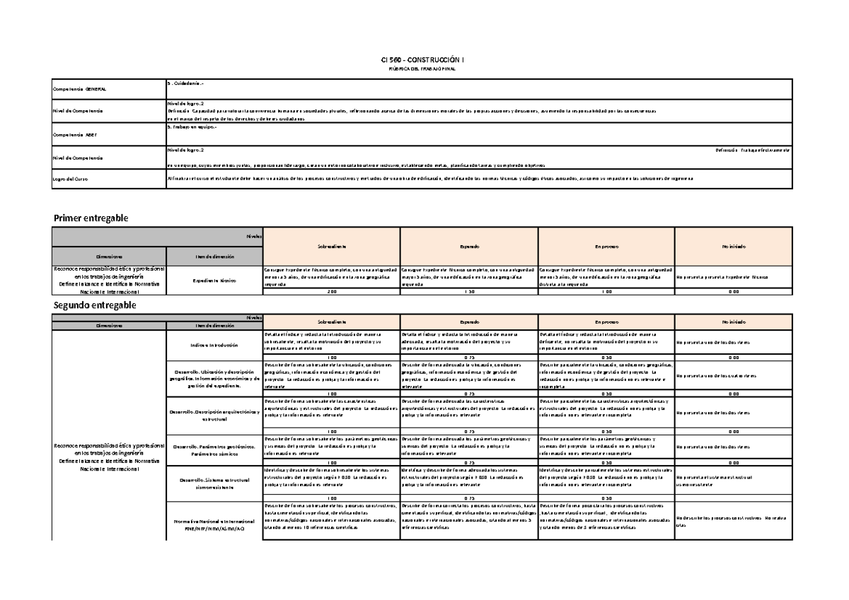 Rúbrica Trabajo Final - Competencia GENERAL Nivel de Competencia ...