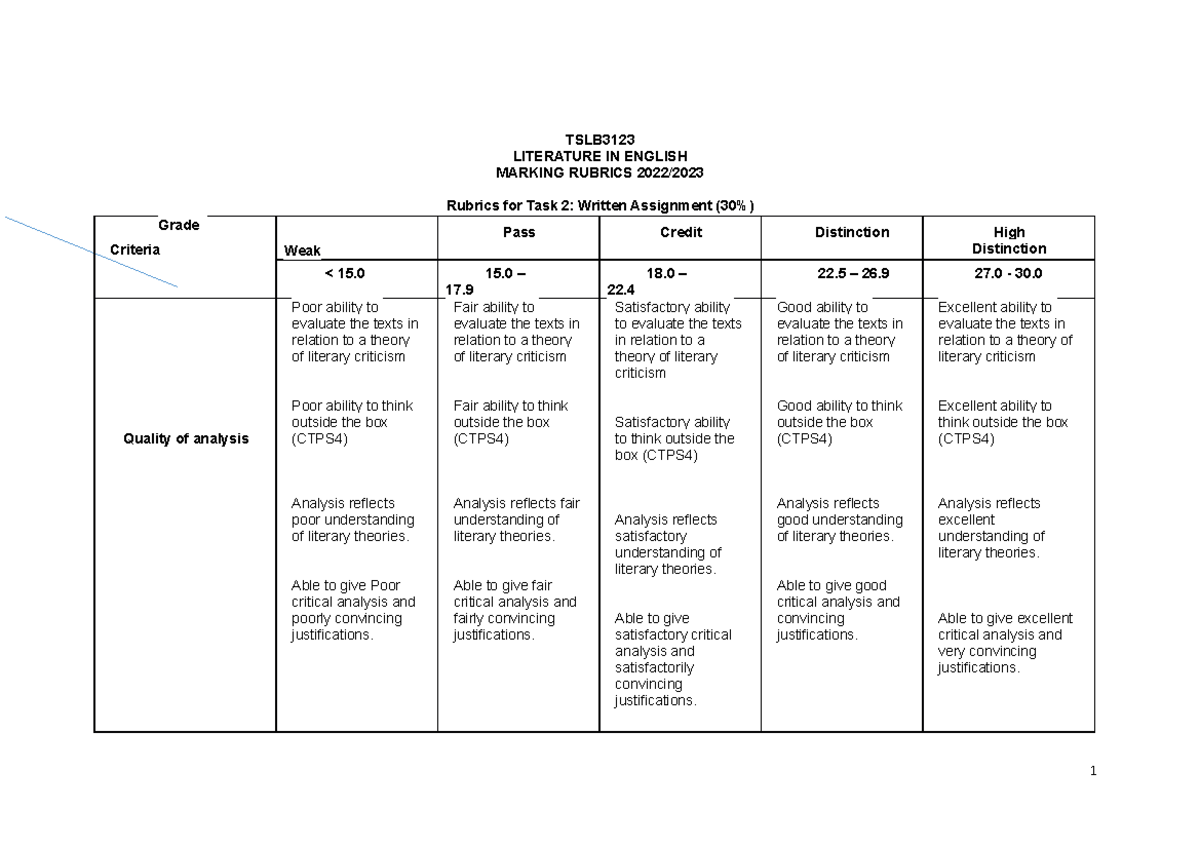 TSLB3123 2023- Rubrics - 12 Mac - TSLB LITERATURE IN ENGLISH MARKING ...