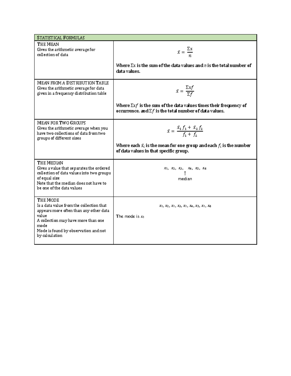 6 2 Measures of Central Tendency with TI instruction - STATISTICAL ...
