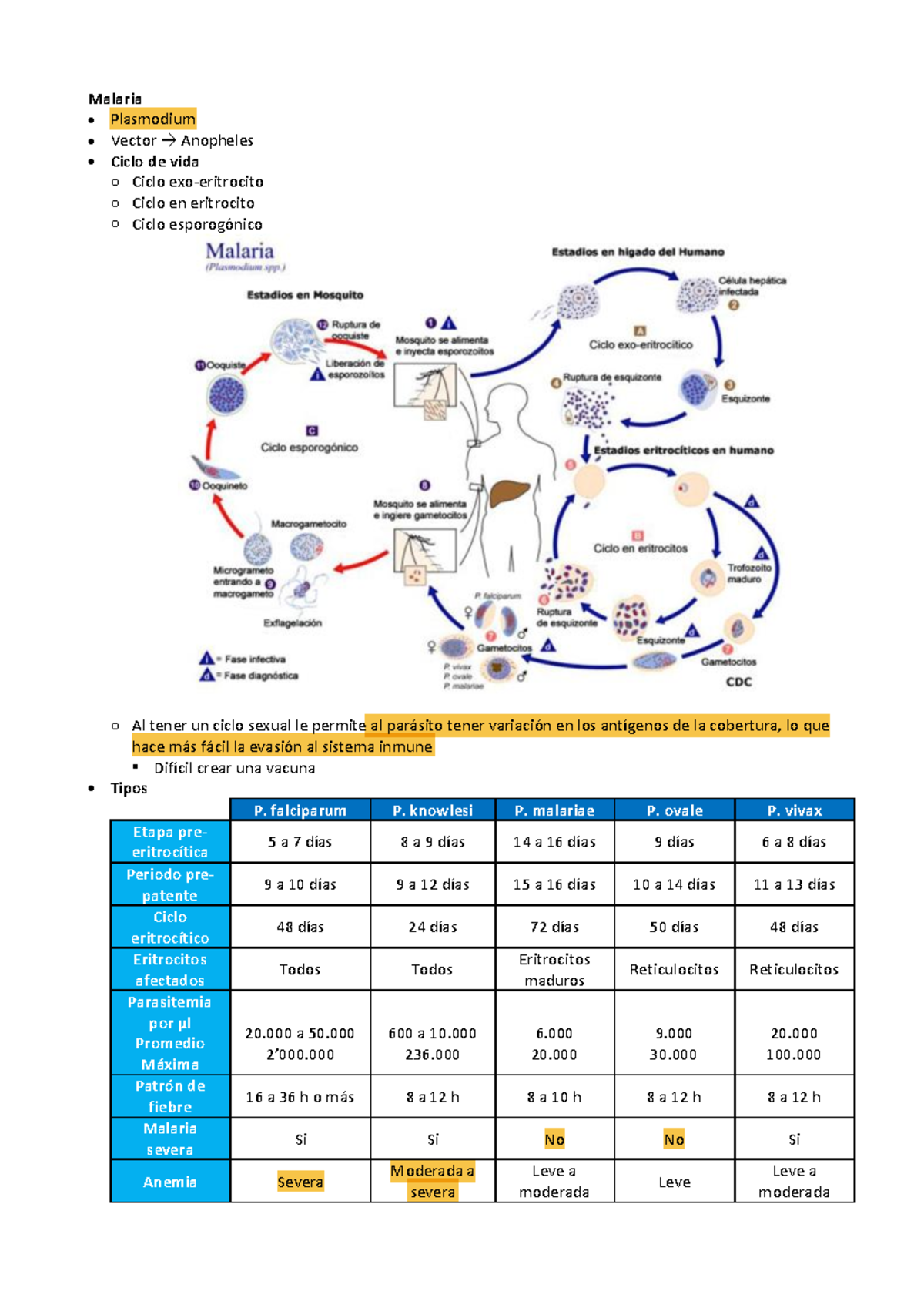 Clase 5- Malaria y Leishmaniasis - Warning: TT: undefined function: 22 Warning: TT: undefined ...