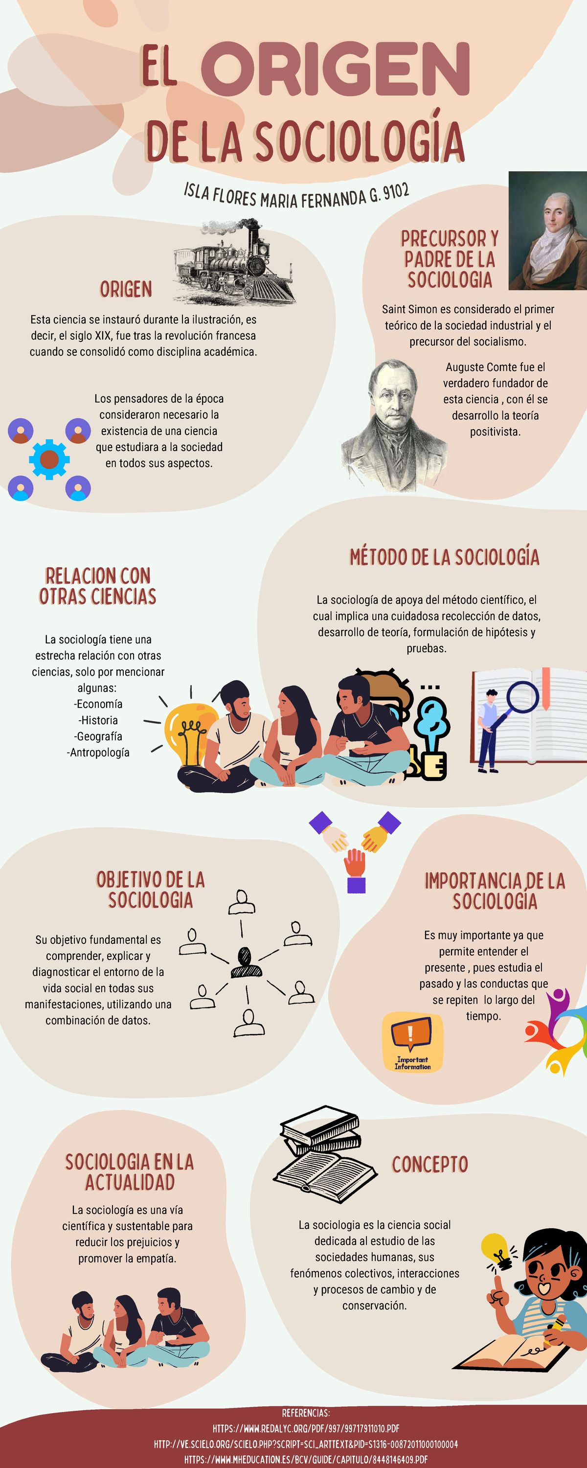 Infografia sociologia compressed - SOCIOLOGIA EN LASOCIOLOGIA EN LA ...