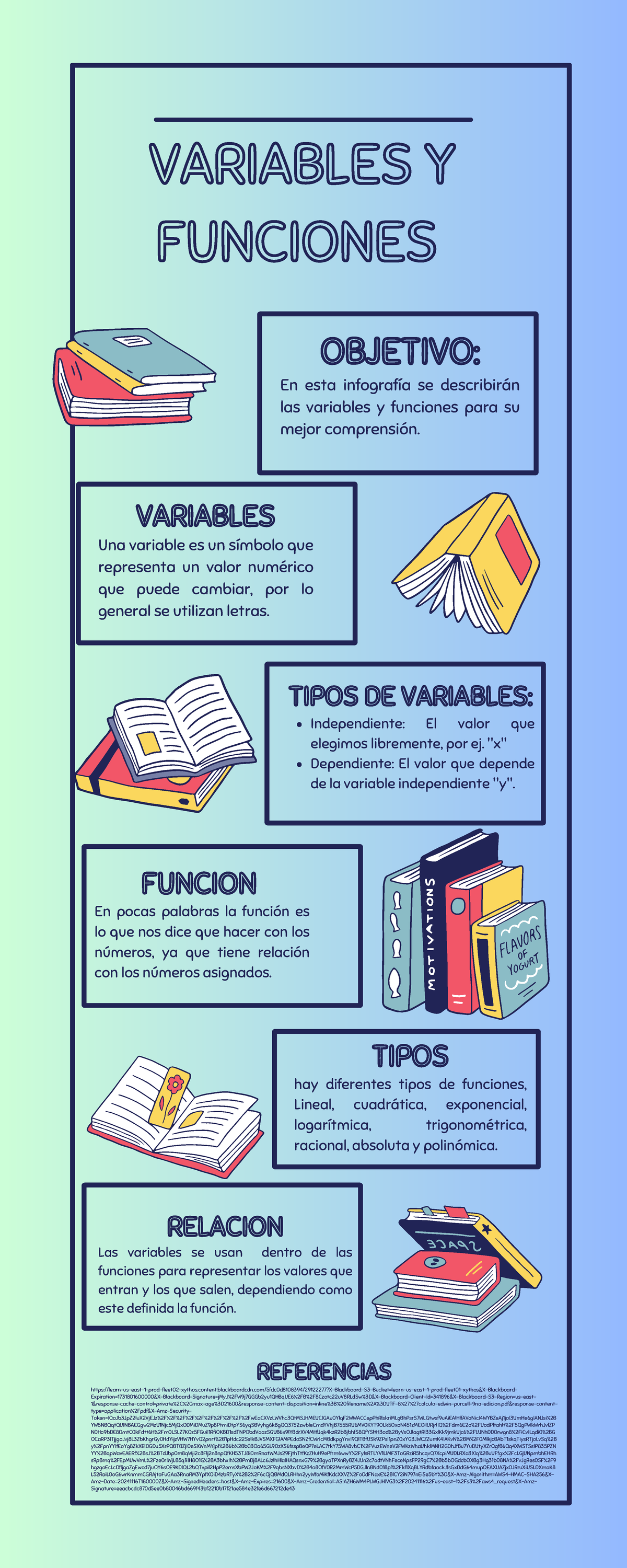 Infografia variables y funciones - VARIABLES Y FUNCIONES OBJETIVO: En esta infografía se ...