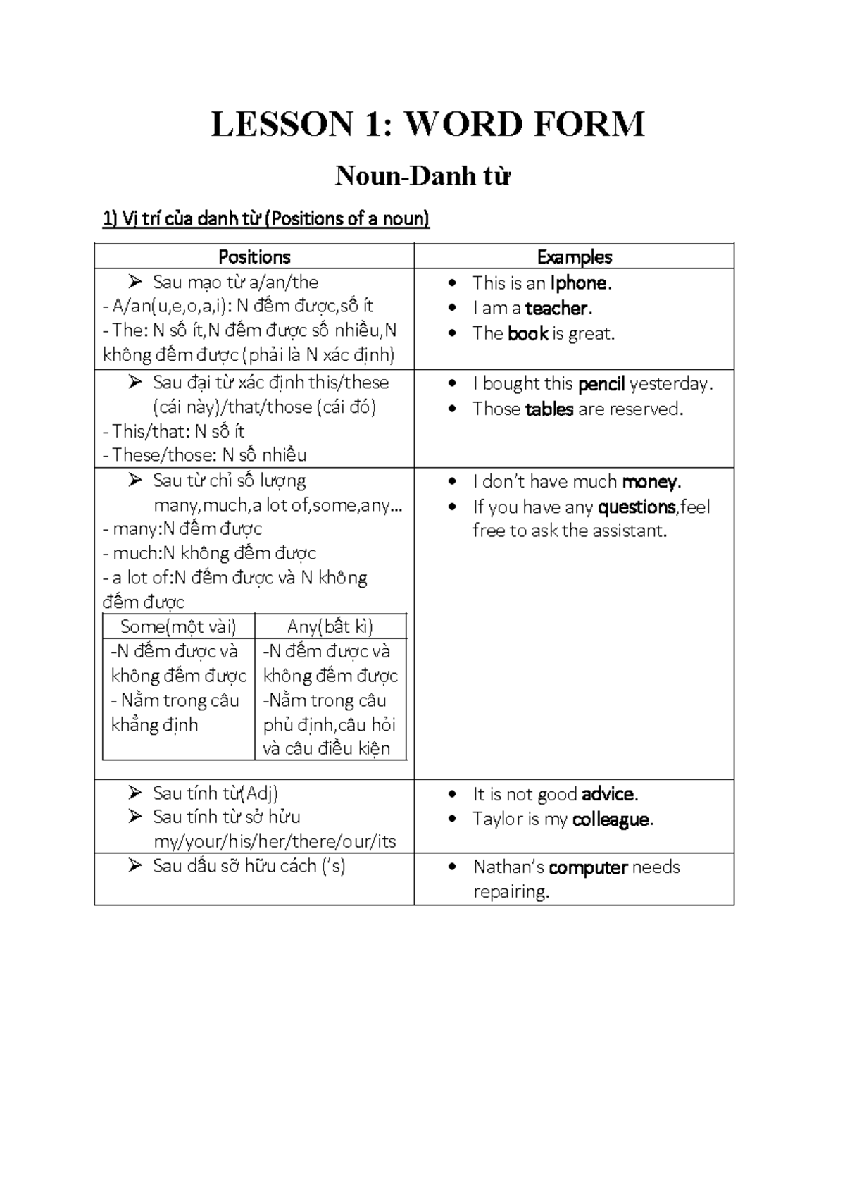 Grammar - LESSON 1: WORD FORM Noun-Danh từ Vị trí của danh từ ...