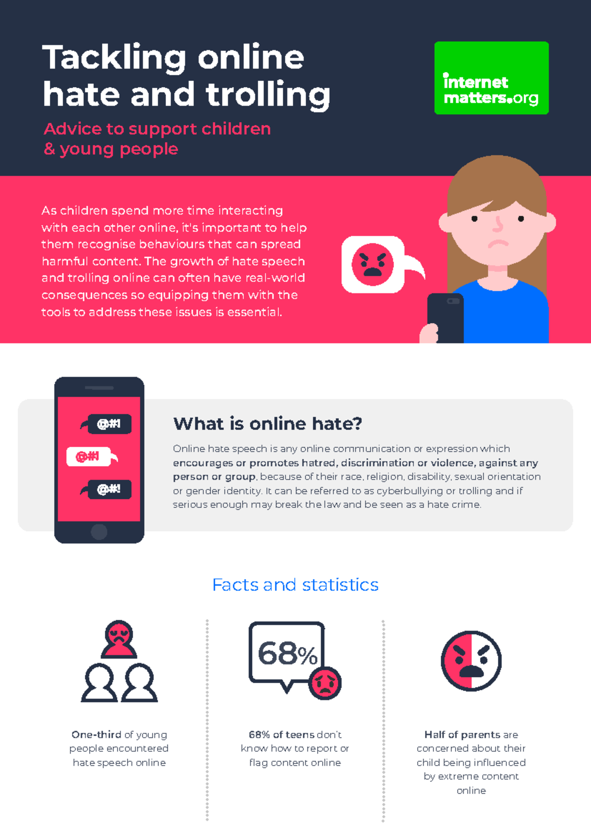 Internet Matters Tackling Online Hate Trolling guide Jan23 - Tackling ...